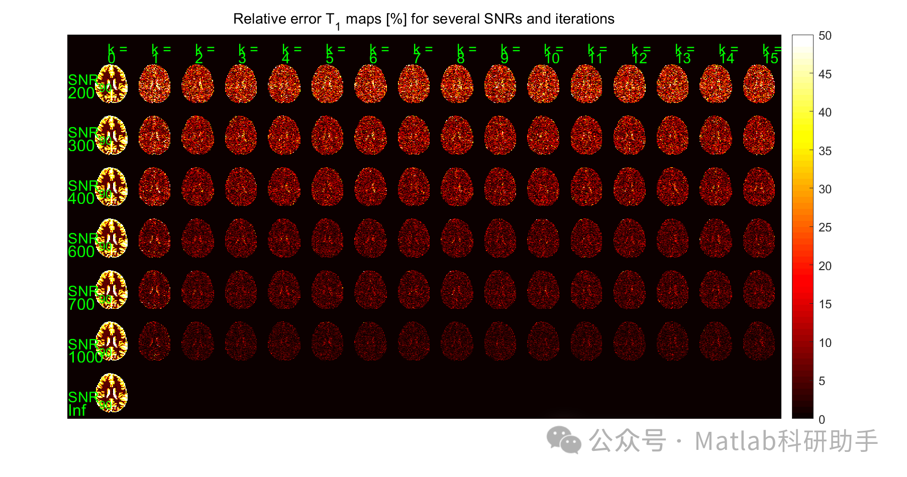 【核磁共振】用于准确和精确的VFA MRI的快速算法研究附Matlab代码-CSDN博客