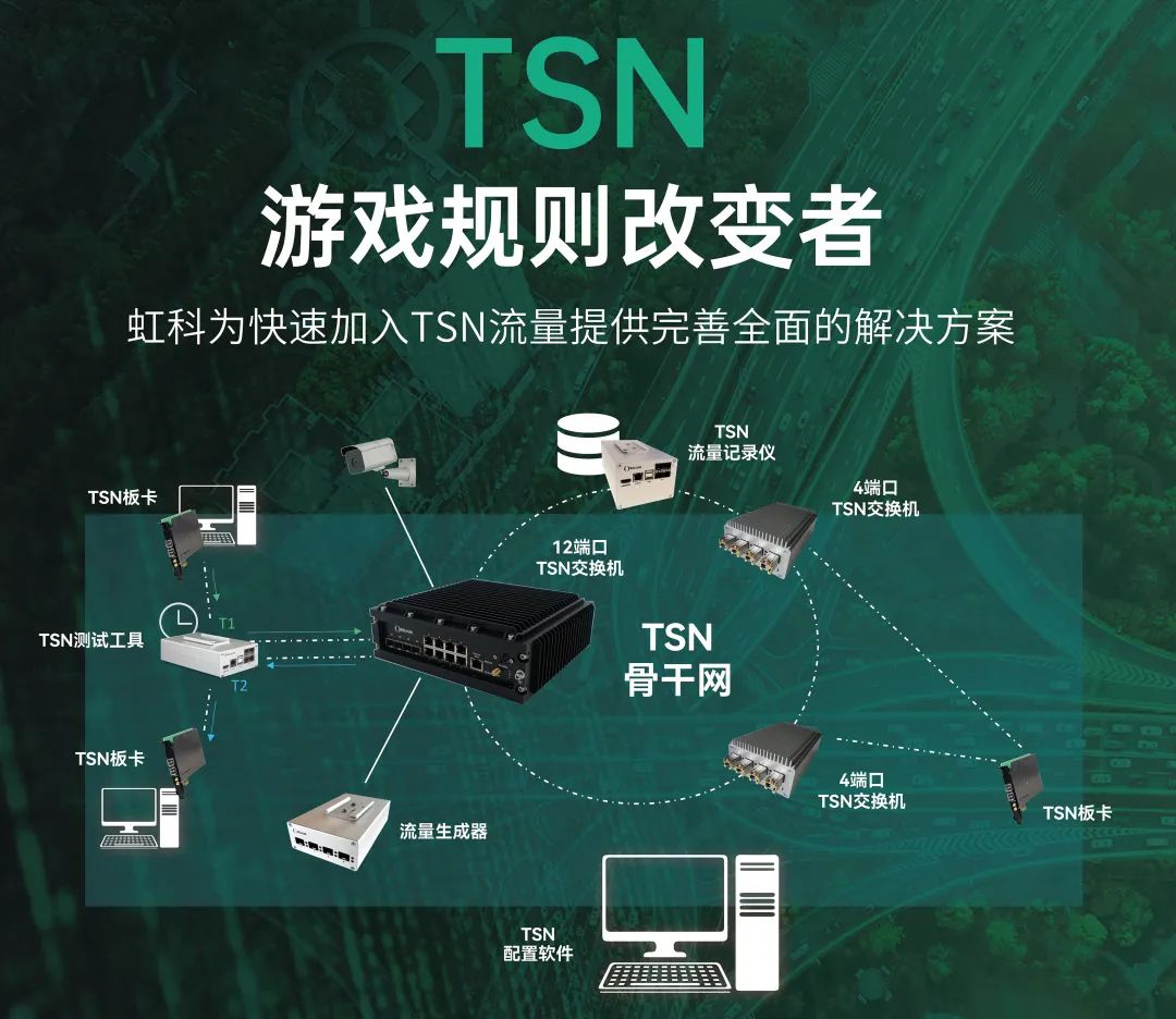 虹科分享 | 别被过时认知误导！打破关于TSN的7大认知误区_tsn网络 科研-CSDN博客