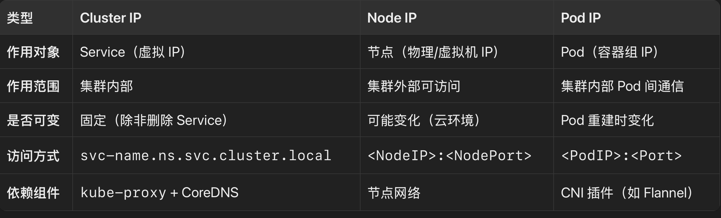 搭建K8s集群——基于TencentOS Server 4.4 系统_tencent os4.4安装-CSDN博客
