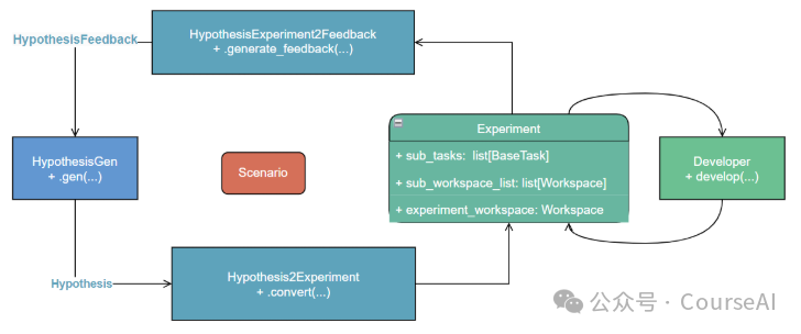 微软发布：工业级Agent落地方案RDAgent_r&d-agent-CSDN博客