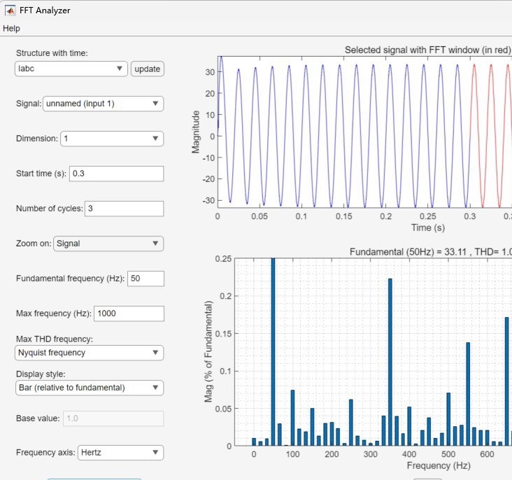 三相VIENNA整流器仿真：一种综合控制的实践-CSDN博客