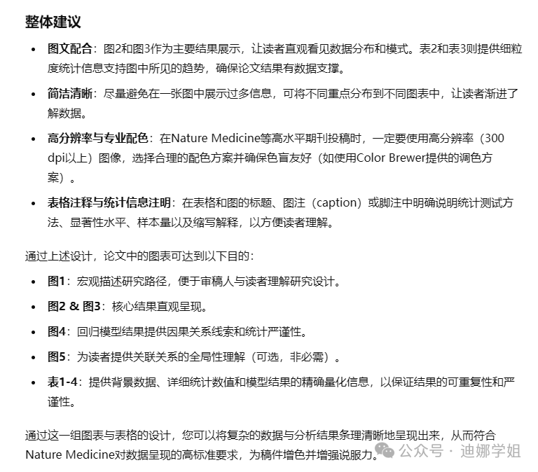 Chatgpt上新最强推理模型o1正式版，实测数据分析它更强了！chatgpt O1 Csdn博客 