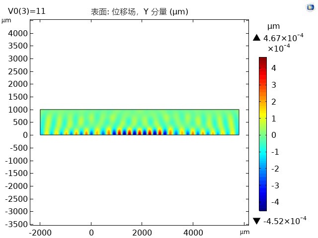 探索COMSOL中声表面波（SAW）传感器三维模型的奇妙世界_saw仿真需要用comsol哪些模块-CSDN博客