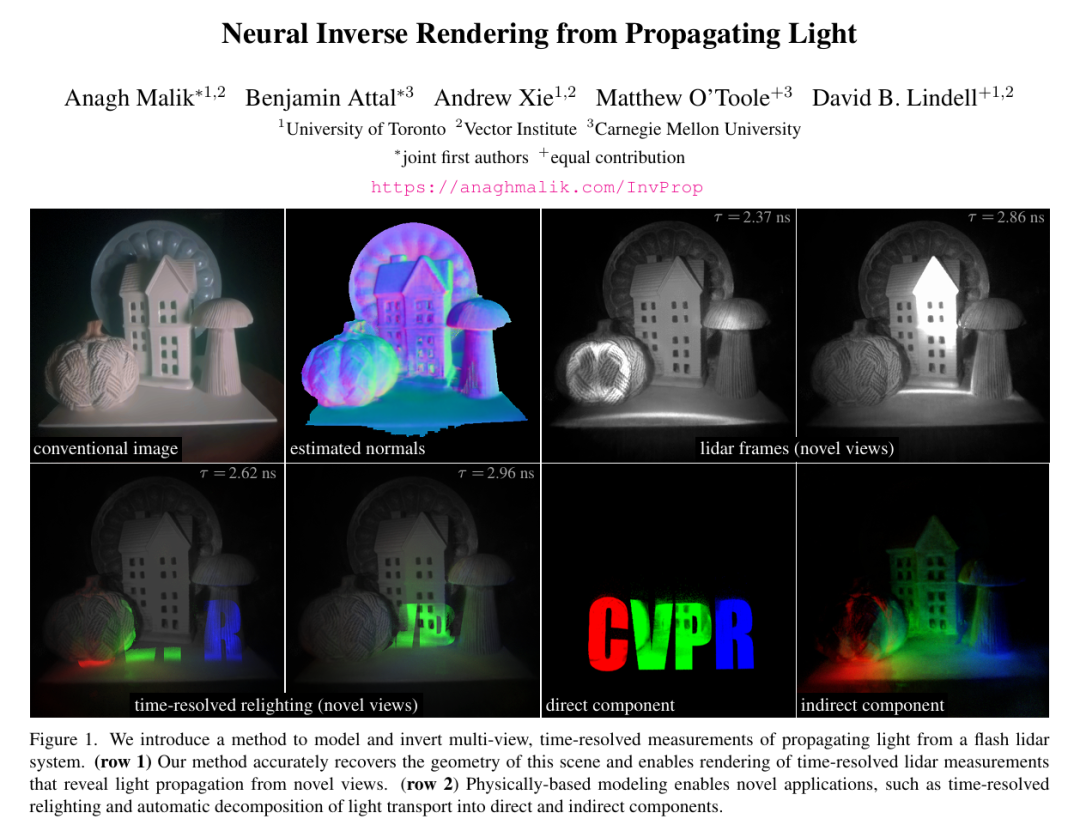 CVPR 2025开奖！牛津华人博士生拿下最佳论文！！_2025cvpr开奖-CSDN博客