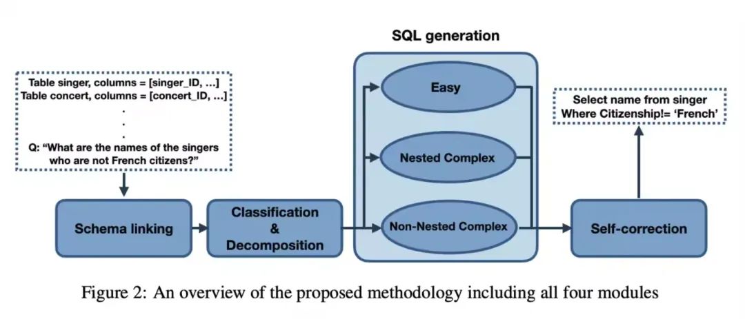 从“写SQL”到“聊数据”：NL2SQL如何用自然语言解锁数据库？-CSDN博客