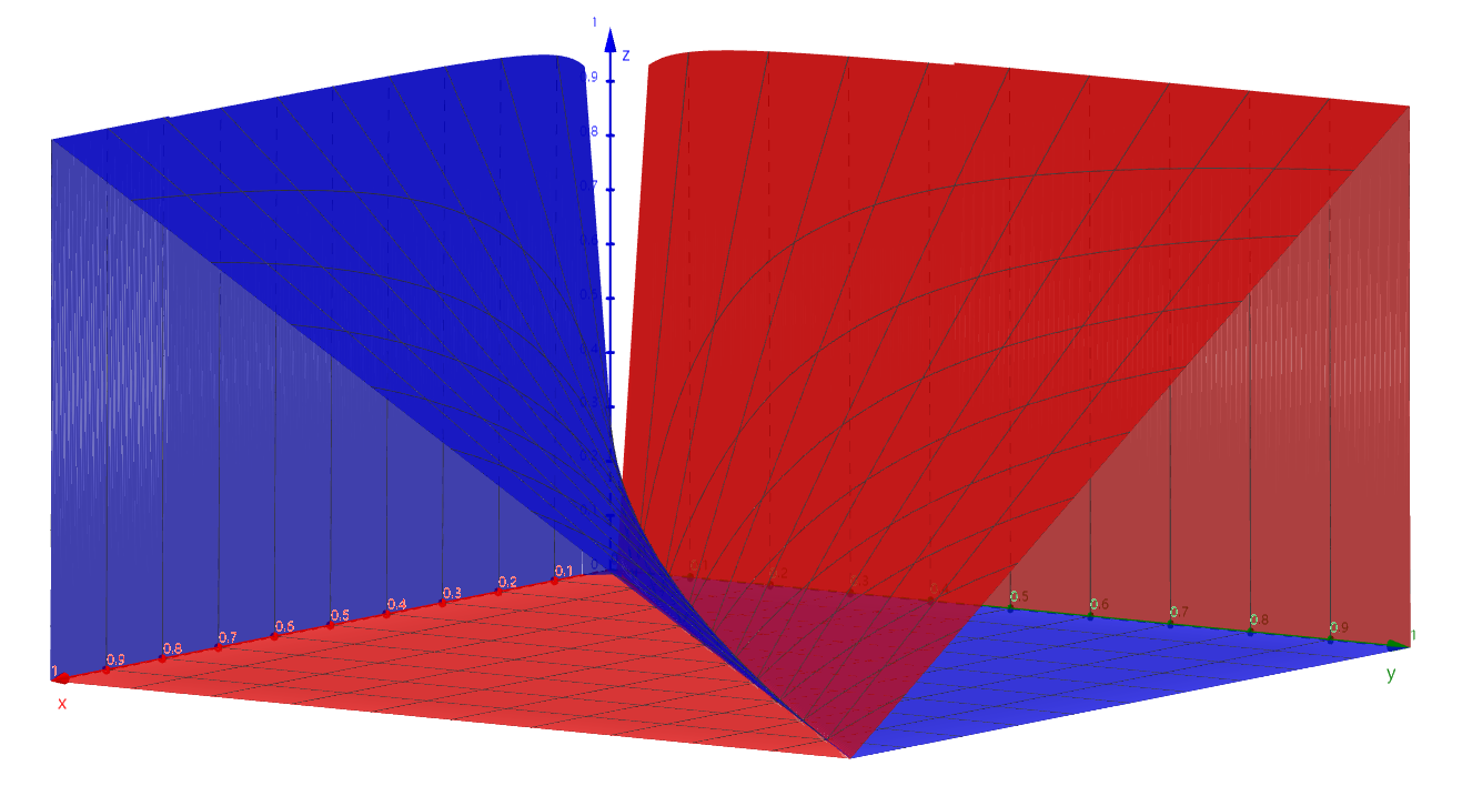 PP究竟是如何算出来的? 剖析osu!的PP算法!_osu pp rework-CSDN博客