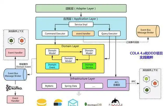 Cola架构-CSDN博客