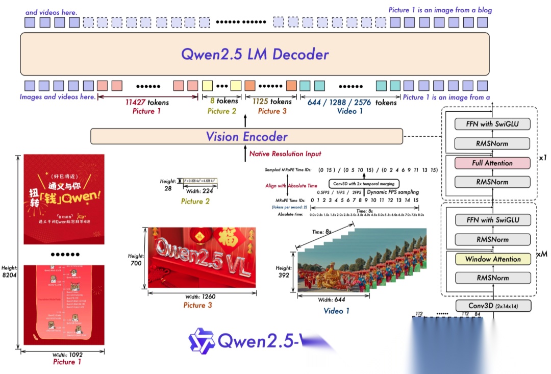 揭秘多模态大模型VLM：深入剖析Clip和ViT架构，探索未来AI的无限可能！_vit vlm-CSDN博客