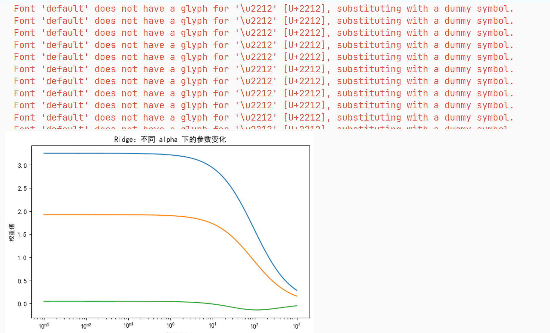 【Python】Font ‘default‘ does not have a glyph for ‘u2212‘ [U+2212], substituting with a dummy ...