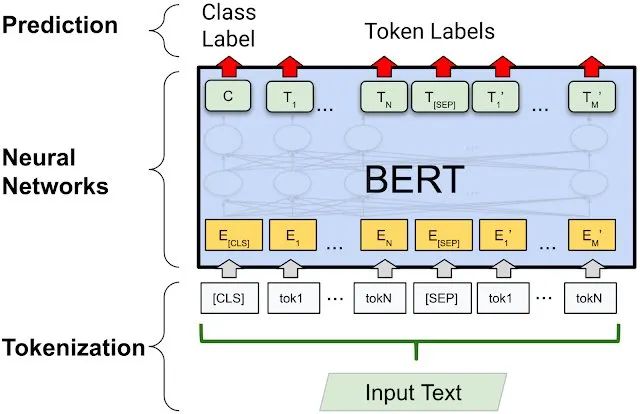 一文搞懂大模型的分词器（Tokenizer），看这一篇就够了！_分词器tokenizer-CSDN博客
