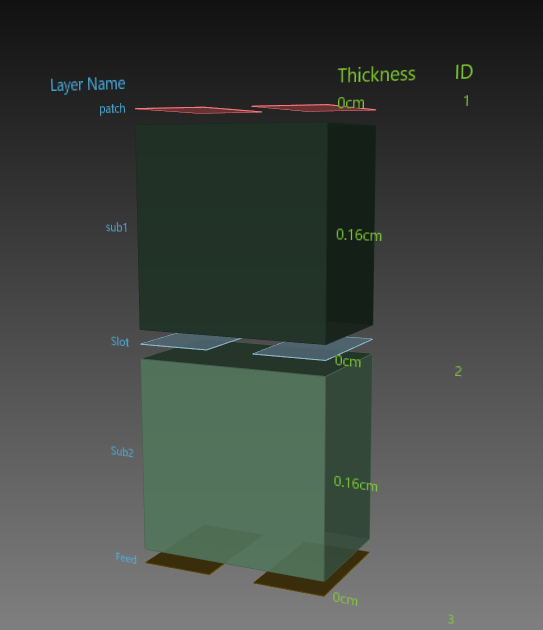 使用 ANSYS HFSS 3D 布局进行平面贴片天线设计_hfss 3d layout-CSDN博客