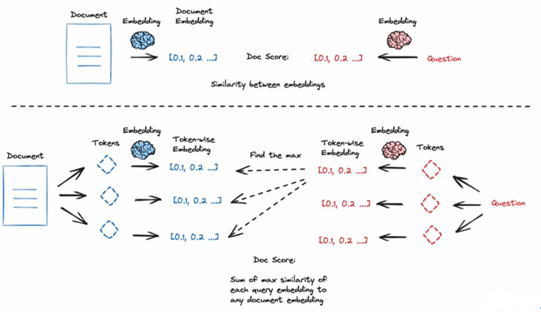 RAG从入门到精通系列5：Indexing（索引）零基础入门到精通，看这篇就够了！赶紧收藏！_rag索引-CSDN博客