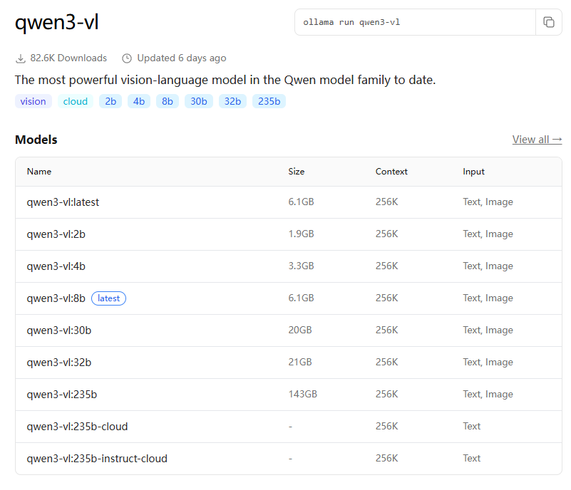 【必收藏】小白也能上手！Deepseek OCR免费高效解析PDF，附详细教程+代码实现_ollama deepseek-ocr-CSDN博客