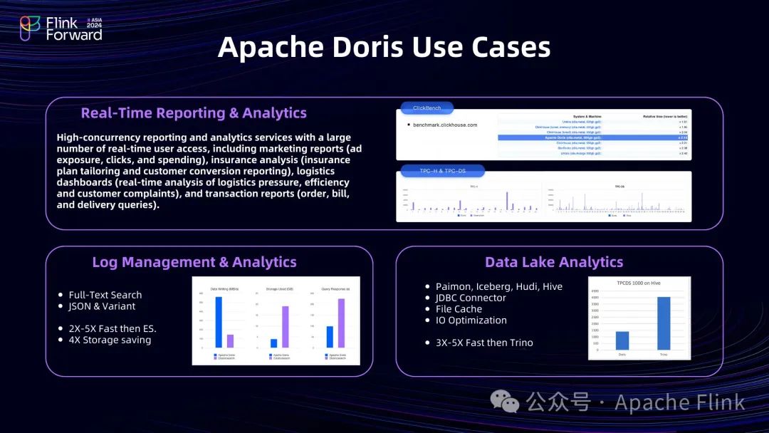 Flink + Doris 实时湖仓解决方案_flink doris-CSDN博客