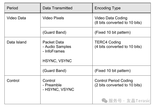 2-DE10-Nano的HDMI方块移动案例——HDMI接口介绍（含TMDS）_hdmi tmds-CSDN博客