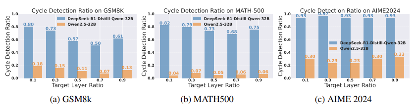 DeepMind揭示Reasoning内在机制-CSDN博客