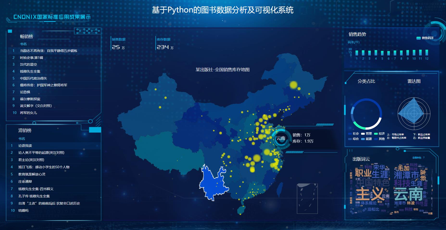 基于python的图书数据分析及可视化系统(源代码数据库文档)基于python技术的数据库数据分析系统源码 Csdn博客