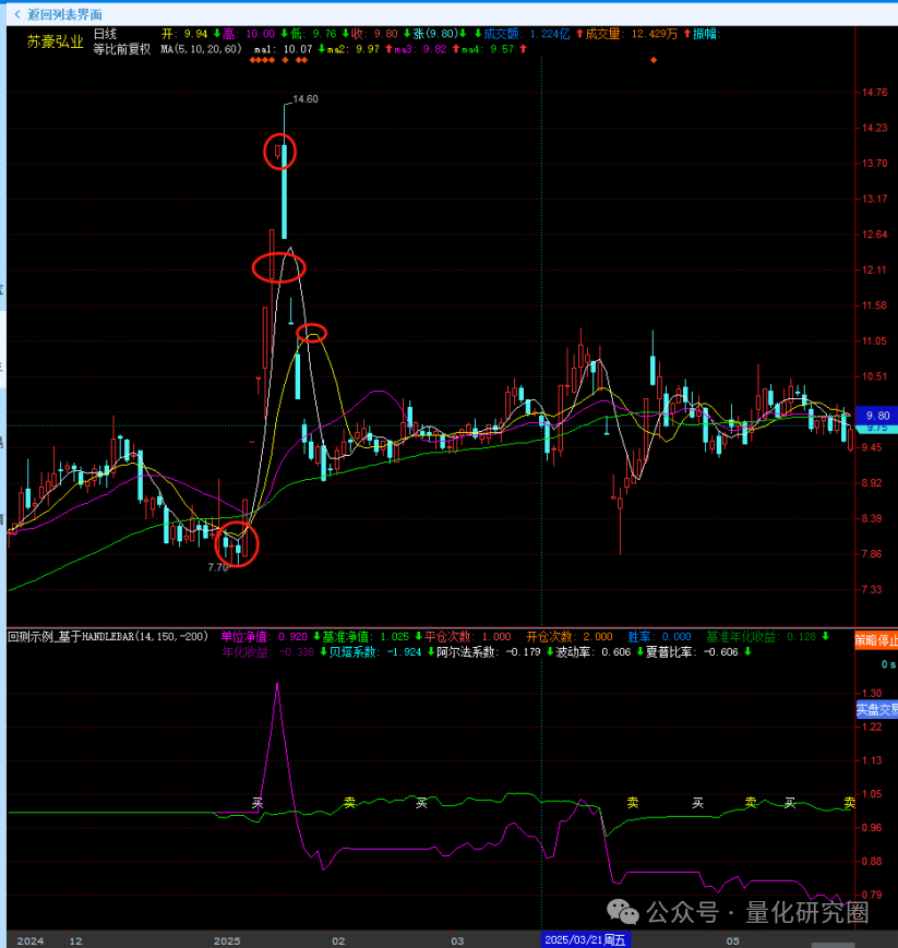 如何用QMT做双均线策略的回测 _qmt回测画图-CSDN博客