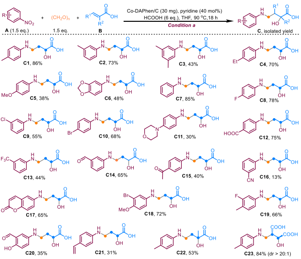钴催化！华南理工大学张珉，新发JACS！_钴氢催化烯烃coh-CSDN博客