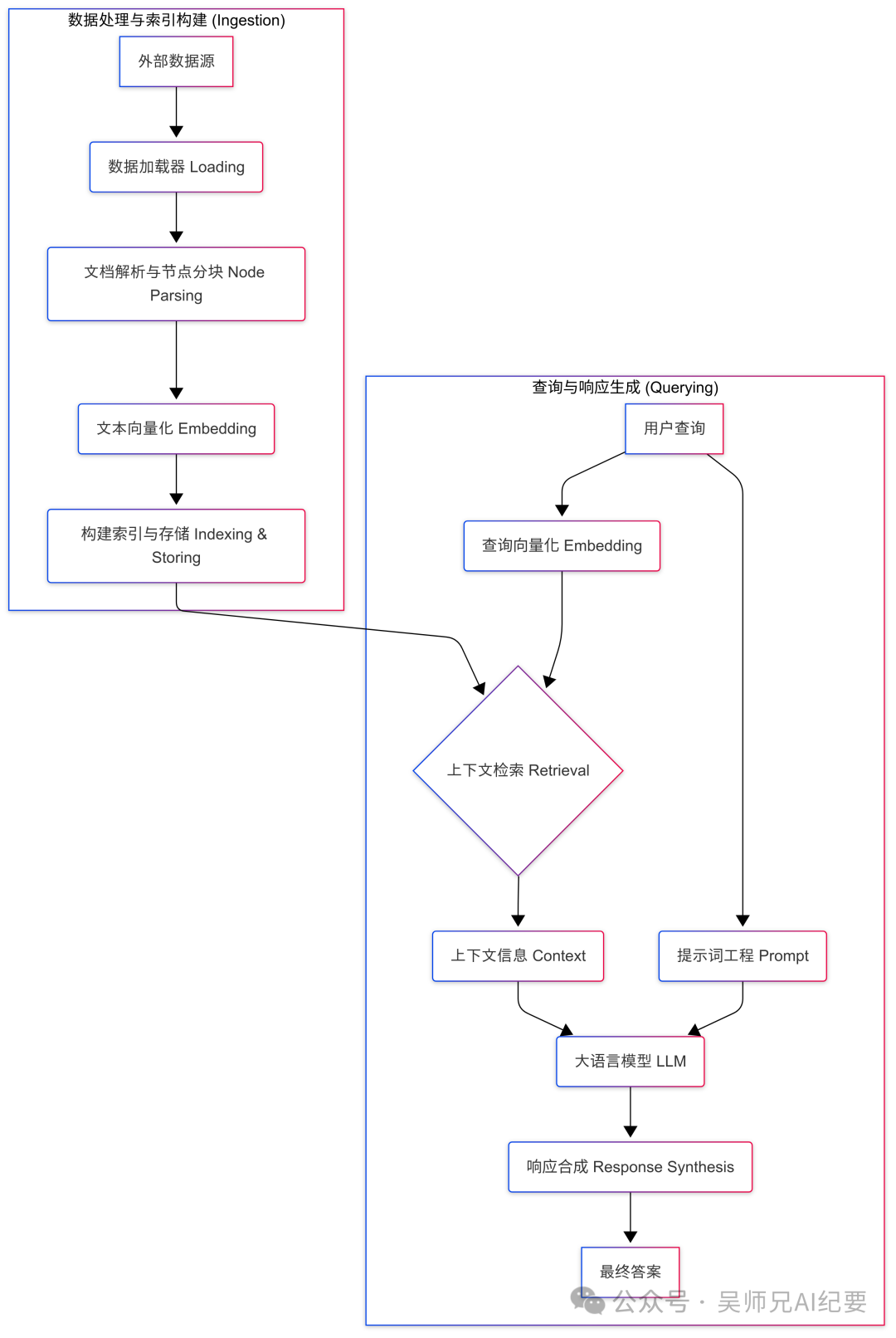 【LlamaIndex核心组件指南 | 模型篇】一文通晓 LlamaIndex 模型层：LLM、Embedding 及多模态应用_llamaindex 多模态模型api-CSDN博客