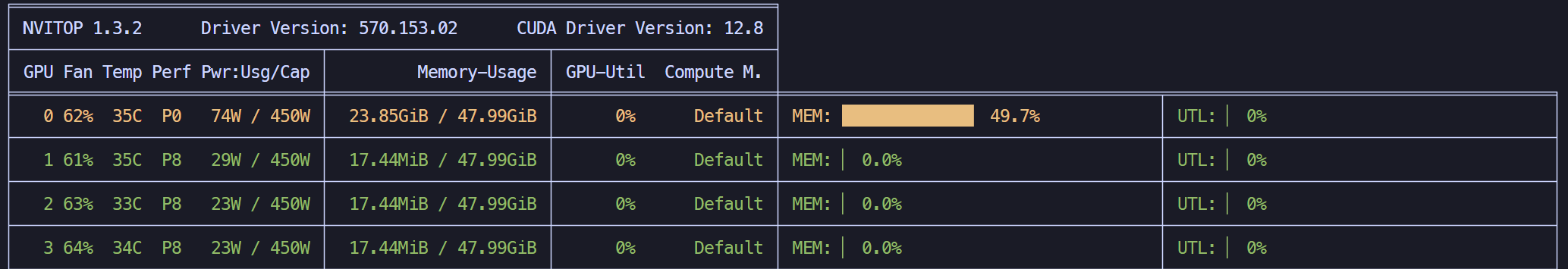 MinerU v2.1：Sglang参数透传/显存要求降低_mineru2.1-CSDN博客