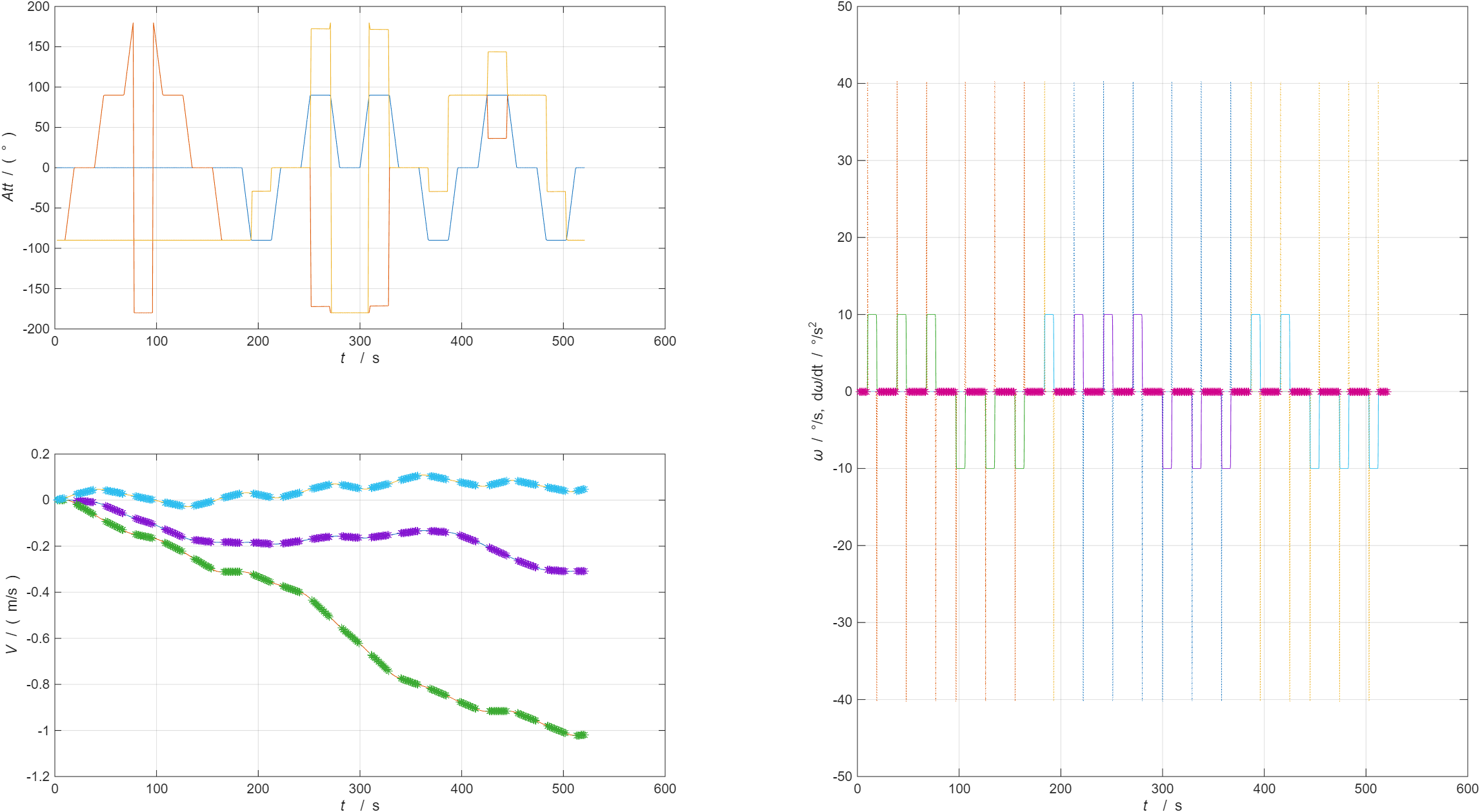 【滤波跟踪】基于IMM-Kalman滤波器用于GNSS_UWB_INS子模型切换算法的组合导航附matlab代码_uwb+ins-CSDN博客