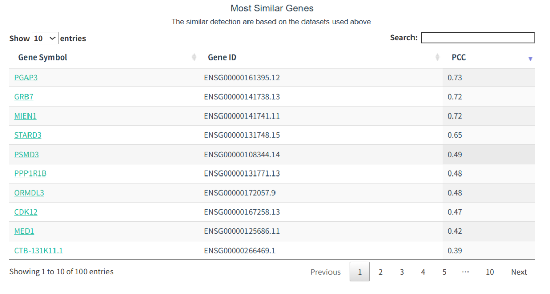 RNA 51.轻松搞定TCGA/GTEx基因表达谱交互分析(GEPIA)-CSDN博客