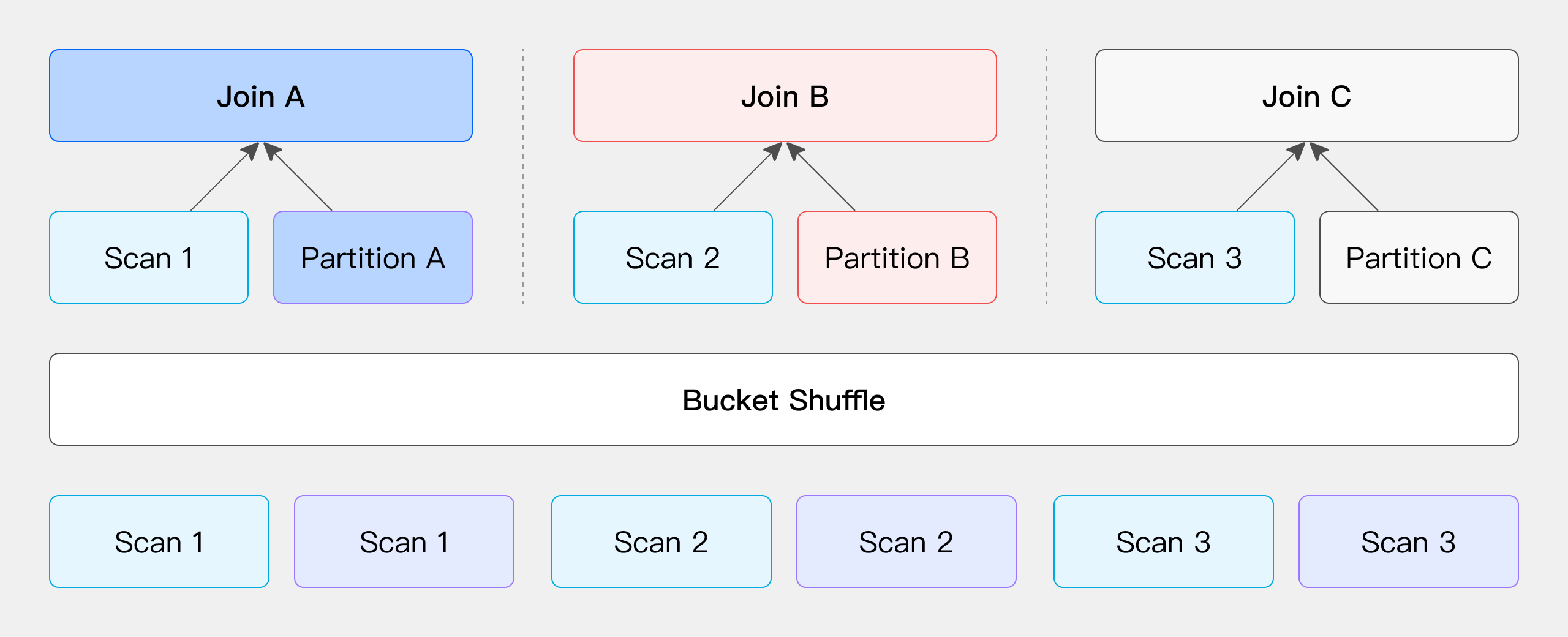 doris：连接（JOIN）_doris full join-CSDN博客