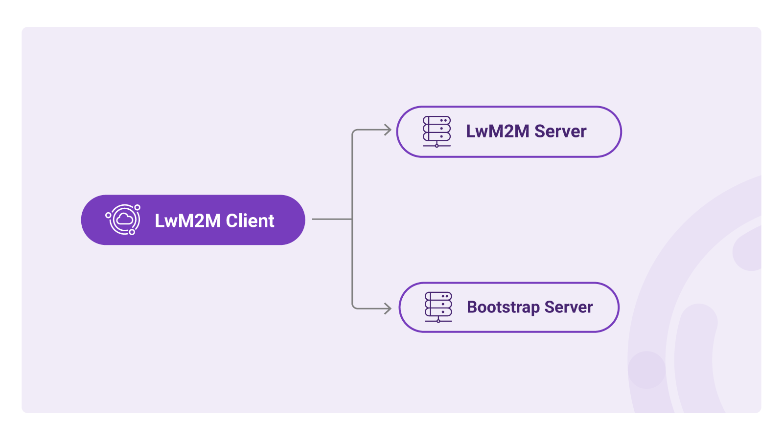 设备-云通信协议与安全漏洞分析_amqp漏洞-CSDN博客