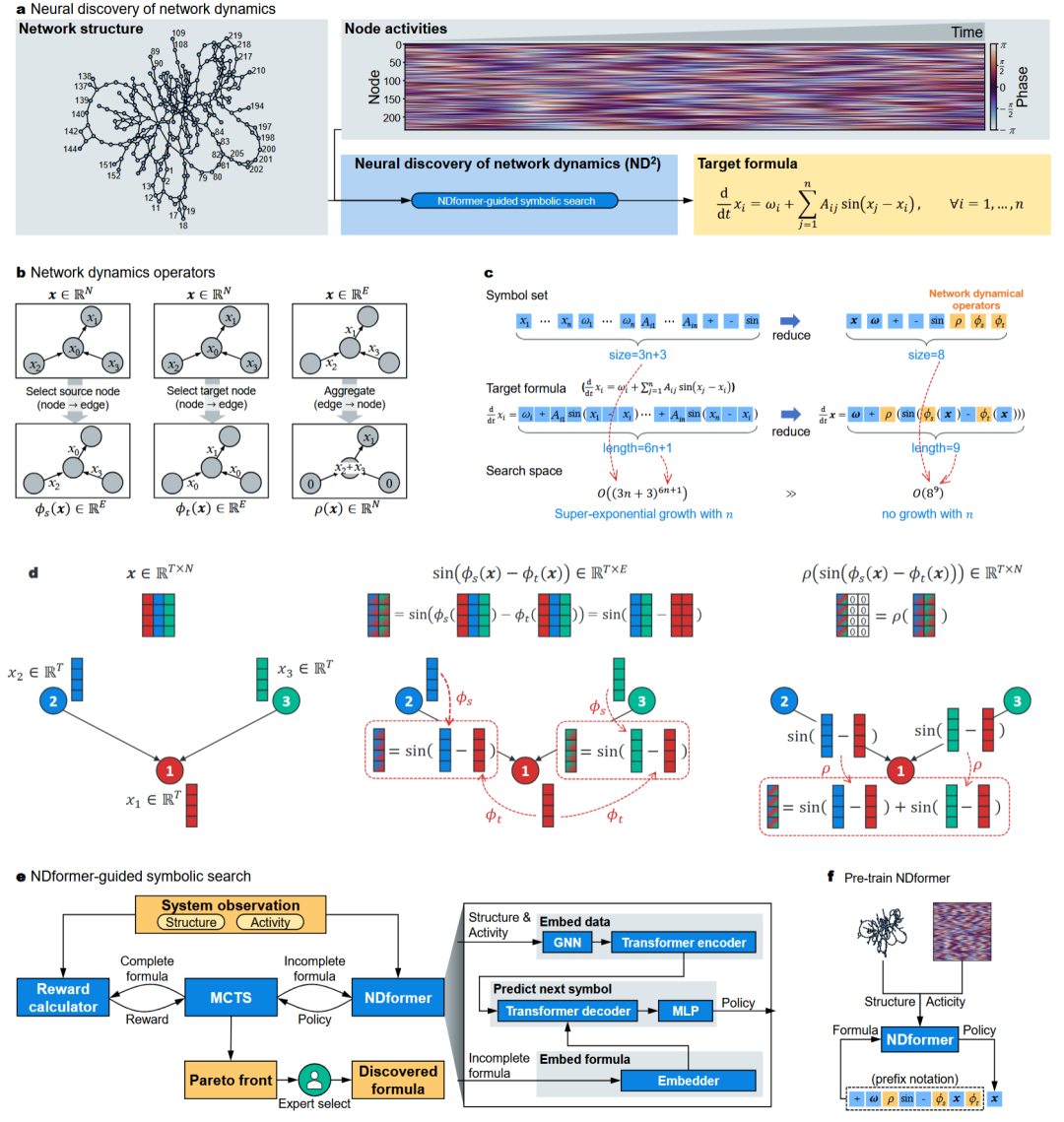 新闻｜清华大学牵头国际团队在 Nature Reviews Physics 发文-CSDN博客