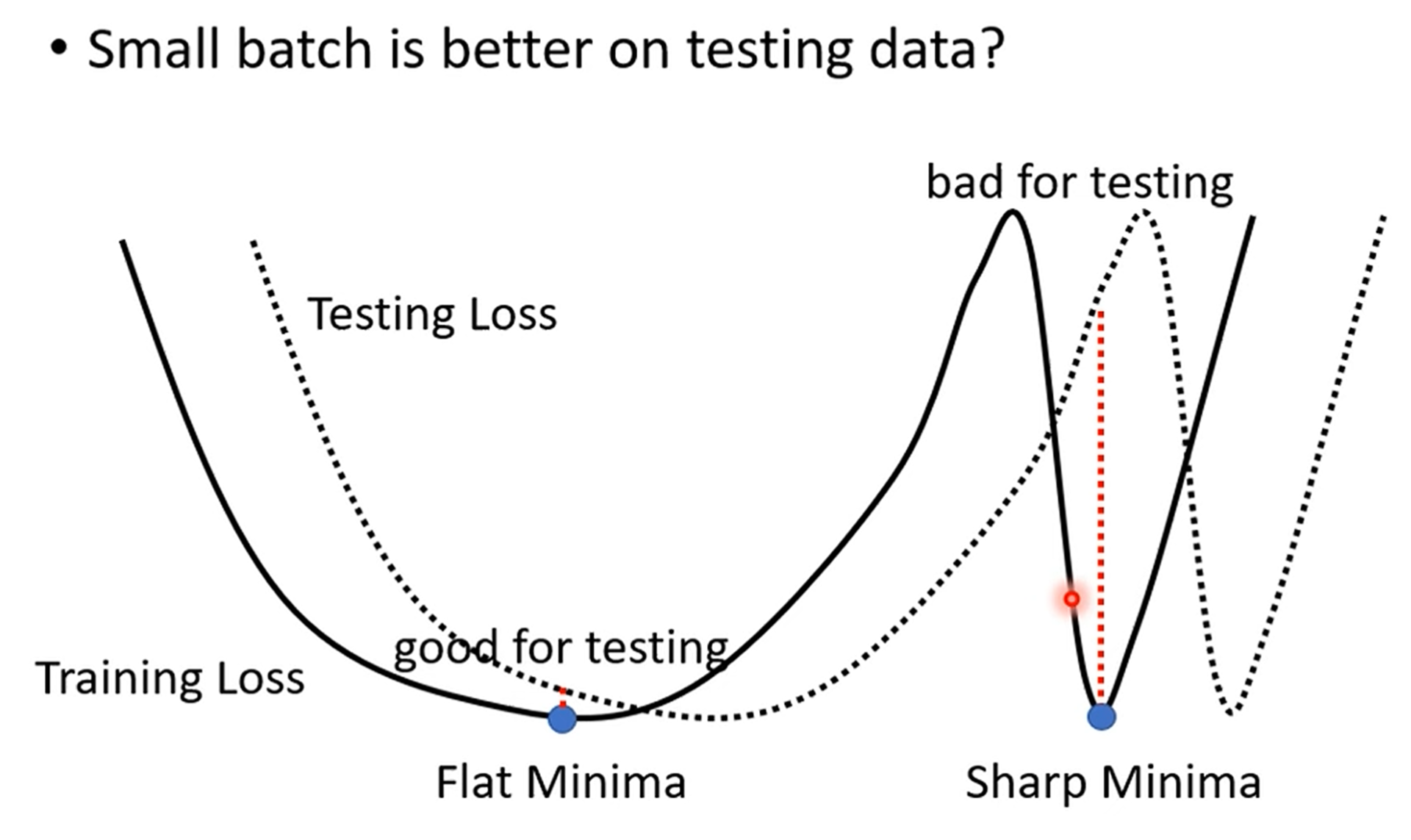 机器学习——批次（Batch）与动量（Momentum）_机器学习batch-CSDN博客