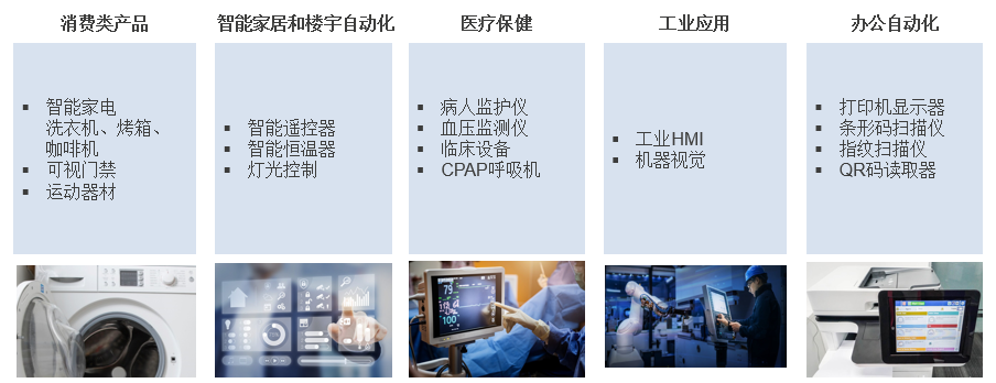 卷？MPU内置DDR3L、支持RTOS-CSDN博客