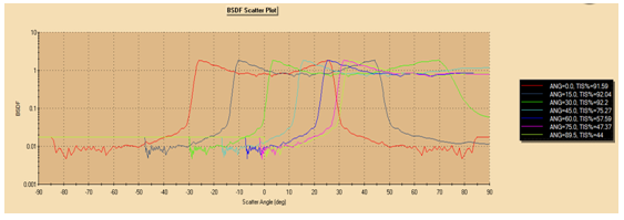RPC Photonics扩散片BSDF-CSDN博客