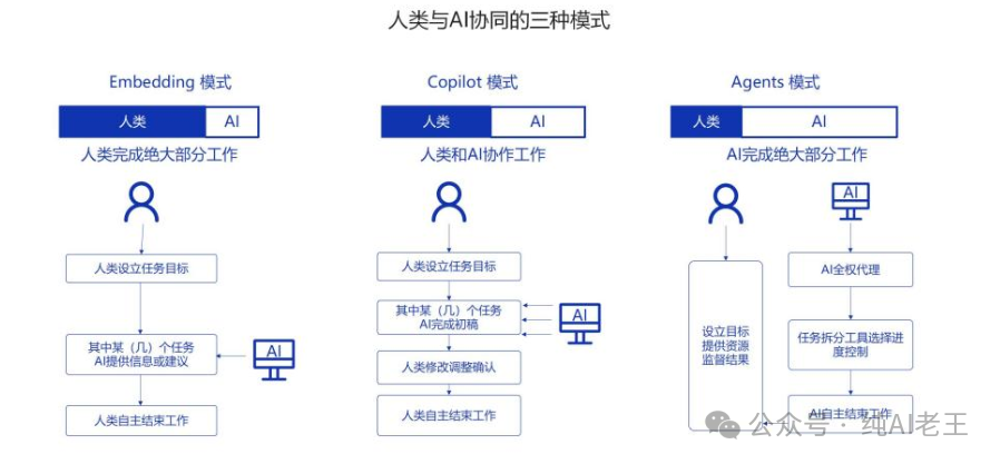 3 分钟了解 AI Agent（智能体）应用篇_ai agent工具-CSDN博客