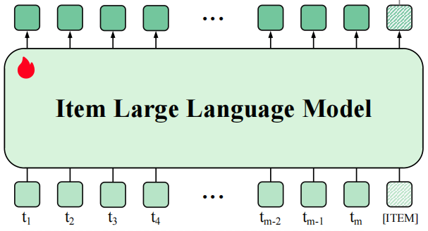 字节跳动 HLLM：革新推荐系统的分层 LLM 方案-CSDN博客