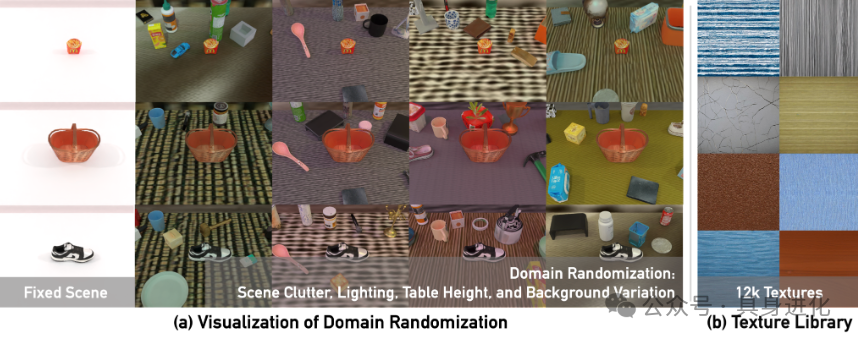 “RoboTwin2.0开源震撼发布！多模态大模型驱动，双臂操作Benchmark，代码生成支持！-CSDN博客