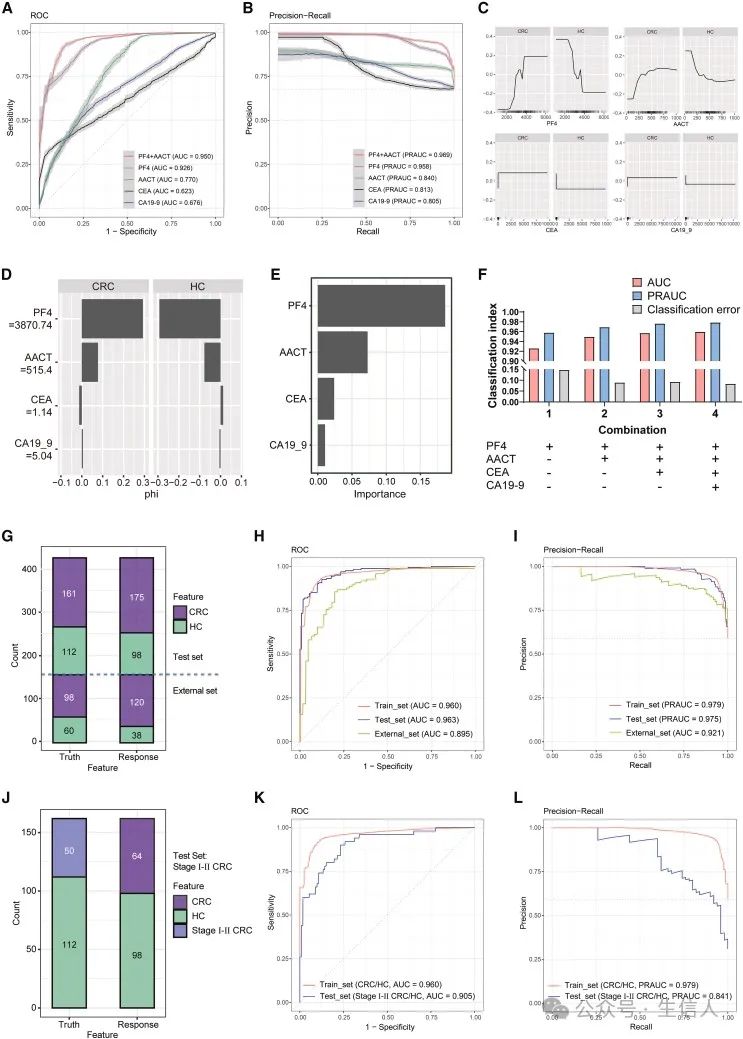 AIDD-人工智能药物设计-4D蛋白质组学+AI强强联手，结直肠癌液体活检迎来新突破！_14+顶刊突破:4d蛋白质组学+ai重塑结直肠癌早诊新范式-CSDN博客