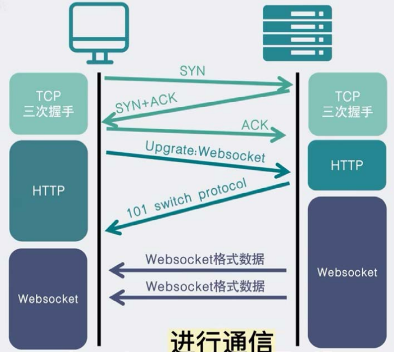 【框架工具#7】Websocket 安装和使用_websocket c++-CSDN博客