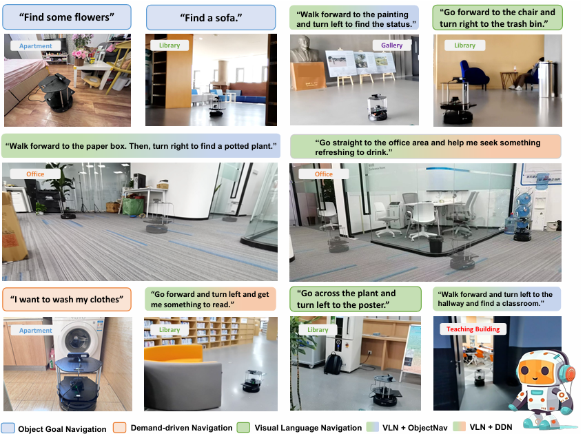 CoRL-2024 | InstructNav：未知环境中的零样本通用指令导航智能体_ai2thor navigation gpt4-CSDN博客
