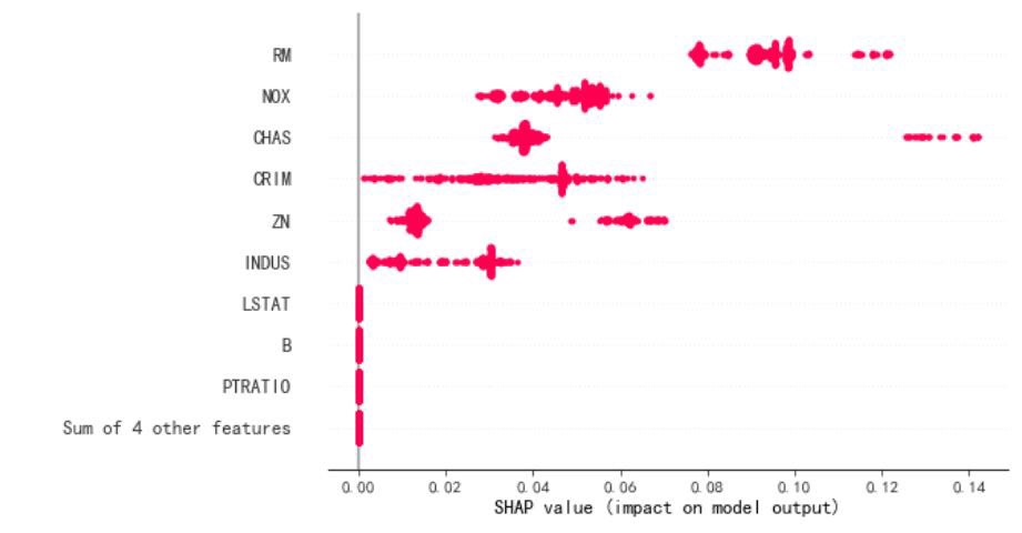 NGBoost-shap方法回归任务，由斯坦福吴恩达团队提出，属于集成模型的一种2019年提出的-CSDN博客