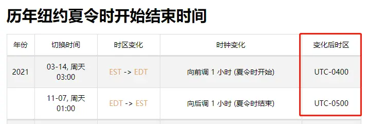 一篇文章！彻底弄透Java处理GMT-UTC日期时间_java 时区-CSDN博客