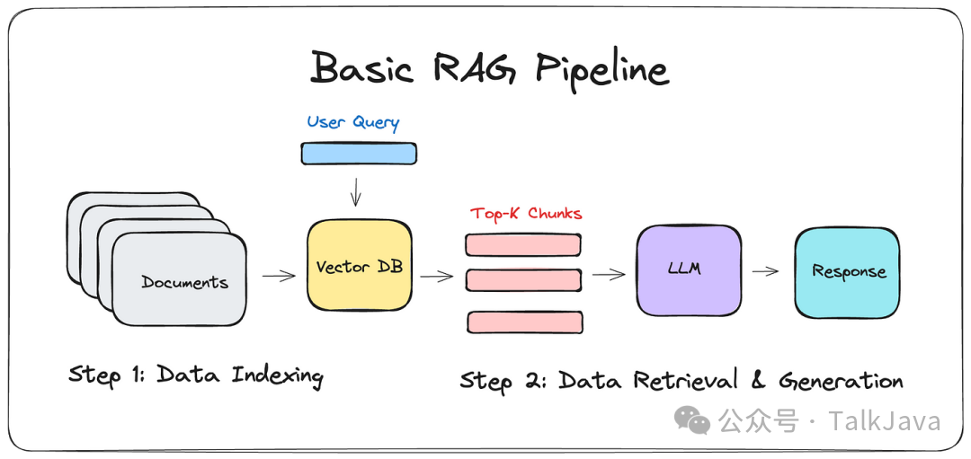 RAG技术全解析：从基础原理到优化实战-CSDN博客