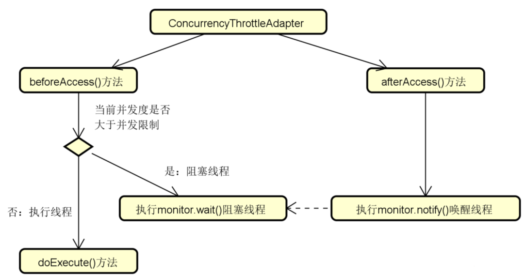 搞懂Spring任务执行器和调度器模型_taskexecutor和taskscheduler-CSDN博客