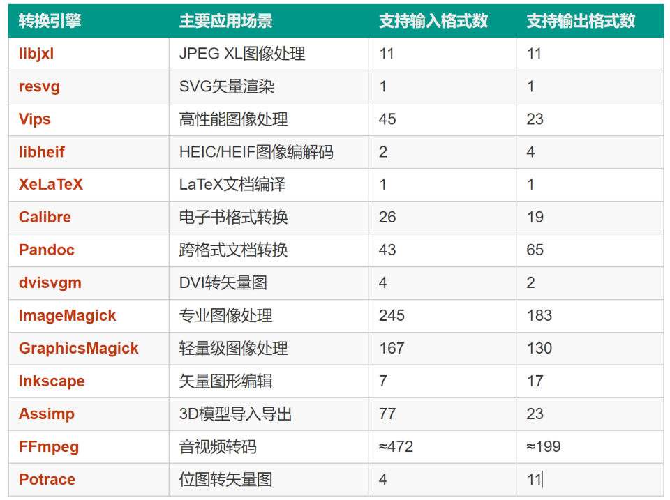 神器！支持1000多种文件格式在线转换，极空间NAS部署『ConvertX』-CSDN博客