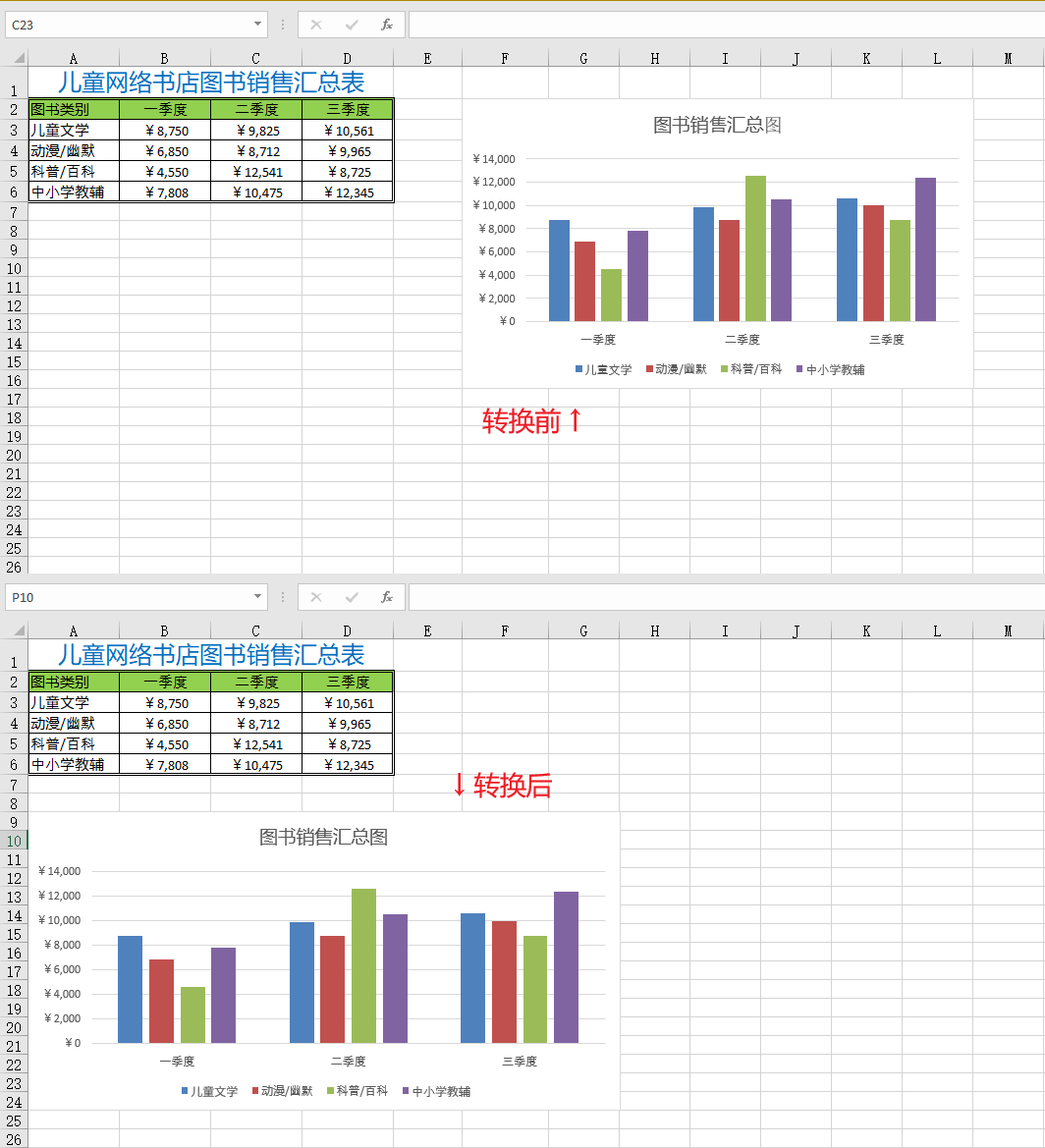 Python Excel 高阶教程：使用 Spire.XLS 提取数据源、调整表大小、移动和删除图表_spire.xls for python-CSDN博客