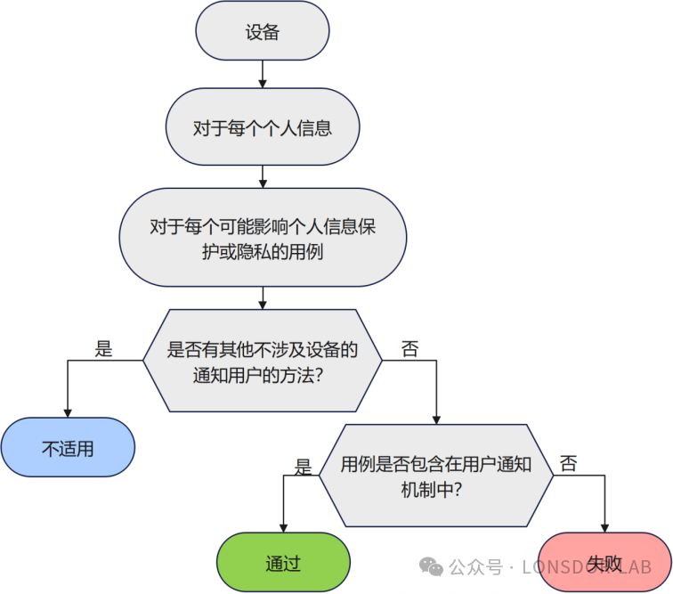 【全解析】EN18031 标准下的 UNM 用户通知机制-CSDN博客