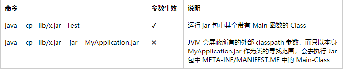 解锁 SpringBoot 新姿势：轻松加载外部 Jar，实现功能按需扩展！-CSDN博客