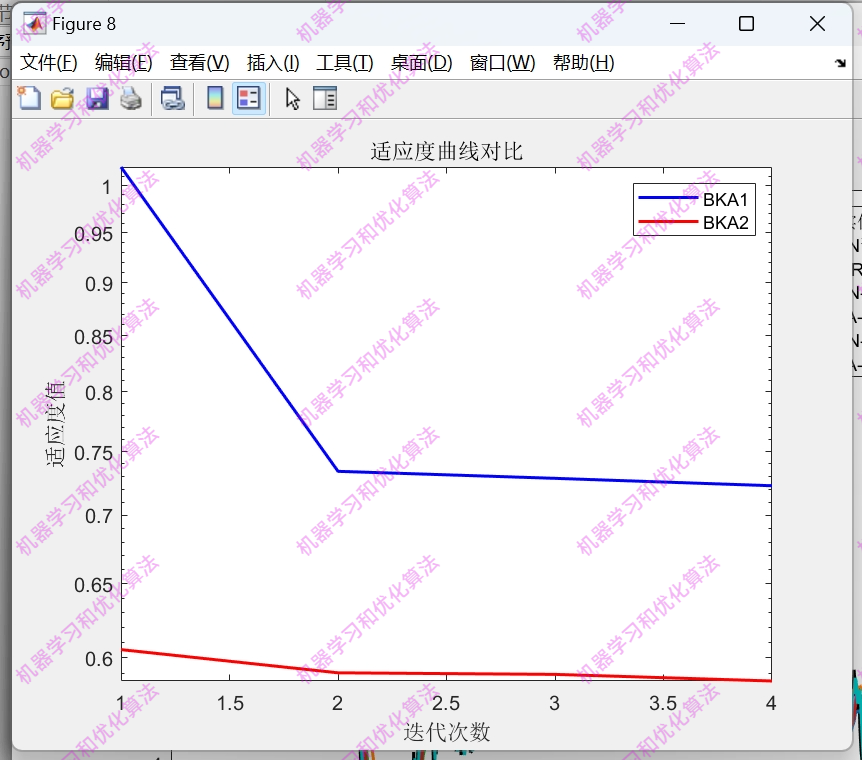 【消融实验】基于BKA-CNN-BiGRU-Attention 6 模型单变量时序预测一键对比(单输出单输出)-CSDN博客