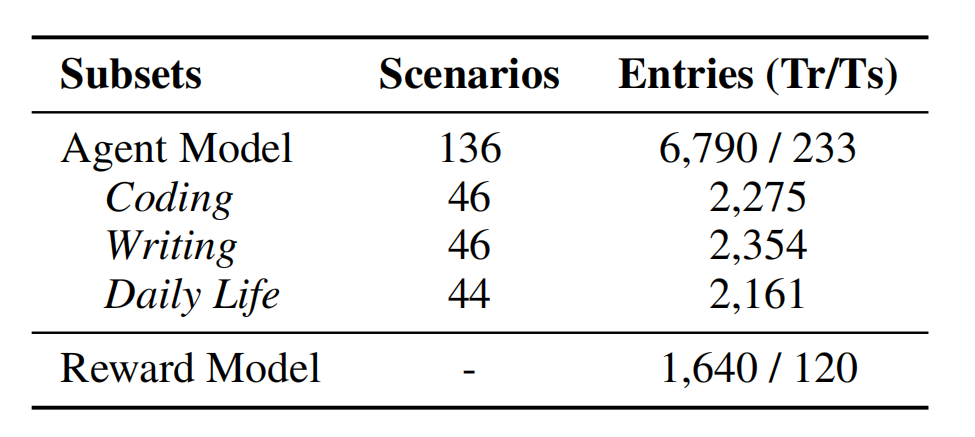 Proactive Agent：主动读取需求，让AI比你更懂你-CSDN博客