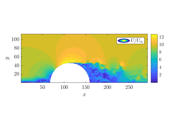 【图像重建】基于粒子图像速度测量PIV压力场重建附Matlab代码和报告-CSDN博客